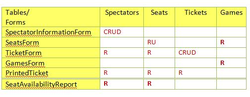 Solved 1. Given the following Security matrix, | Chegg.com